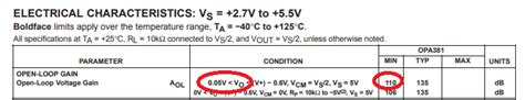 Opa2381 Ability Of Voltage Output Swing Low Amplifiers Forum Amplifiers Ti E2e Support