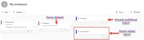 All You Need To Know About Connection Types In Power Bi Connection Types Gateways And