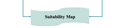 Conceptual Framework Diagram For Applied Methodology Download
