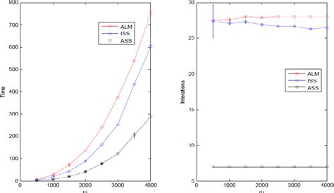 Figure 1 From A New Sparse Low Rank Matrix Decomposition Method And Its