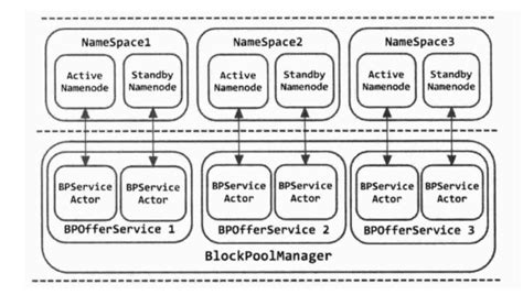 hdfs datanode lock improvement introduce by richard li sep 2024