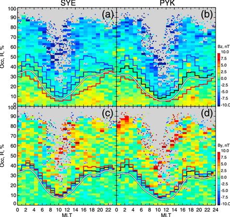 Two Dimensional Average Parameter Plots Of Raw Occurrence R Versus