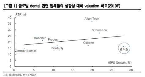 핫 리포트 저평가 매력을 보유한 곳은