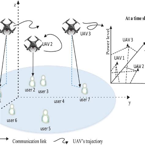 Pdf Reinforcement Learning In Dynamic Task Scheduling A Review