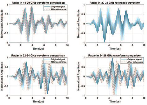 figure 1 from high resolution detection by multiband fusion of