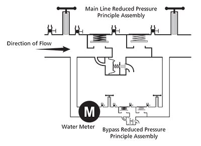Usc Foundation For Cross Connection Control And Hydraulic Research