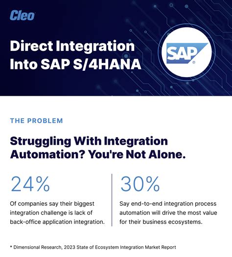 What Is SAP EDI Best Practice Guide To Automated EDI Cleo