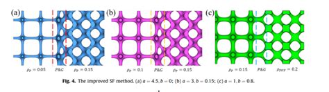 Multi Lattice Transition Grasshopper Mcneel Forum Multi Lattice Transition Grasshopper Mcneel Forum
