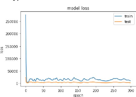 Figure 1 From Classification Of Non Normative Errors In Measuring