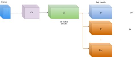 Domain Generalization Model Model Dm Download Scientific Diagram