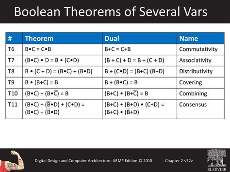 Chapter 2 Digital Design And Computer Architecture Arm® Edition Ppt Download