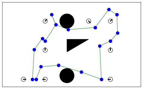 Given A Scenario With 8 Individuals And 3 Obstacles We Show The Download Scientific Diagram