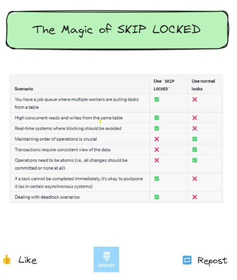 Tabriz Atayi On Linkedin Database Concurrency Postgres Skiplocked