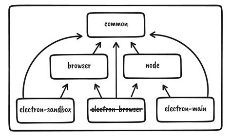 Source Code Organization Microsoft Vscode Wiki GitHub