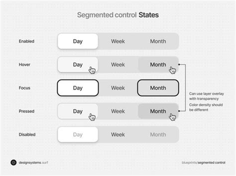 Segmented Control Blueprints In Design Systems Segmented Control Blueprints In Design Systems