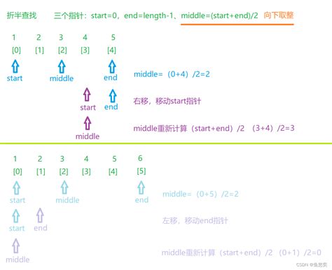 【图解】选择排序折半查找 Csdn博客