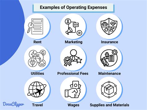 How To Categorize Business Expenses Docuclipper
