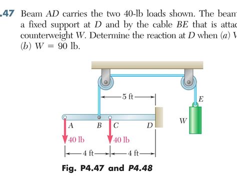 4 48 For The Beam And Loading Shown Determine The Range Of
