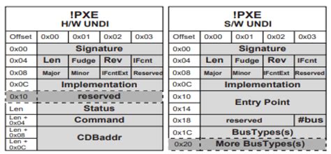 5 Universal Network Driver Interfaces — Uefi Specification 210 Documentation