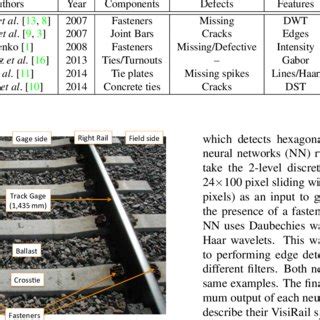 PDF Robust Fastener Detection For Autonomous Visual Railway Track Inspection