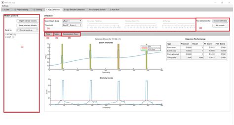 Ai Based Time Series Anomaly Detection For Cyber Physical Systems At The University Of Stuttgart