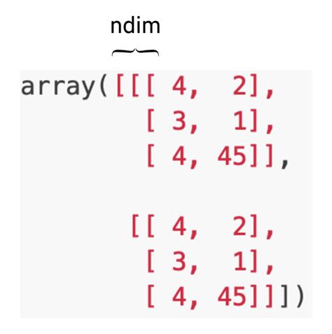 A Simple Way To Get Dimensions Of A Matrix By Eye Neural Networks And Deep Learning