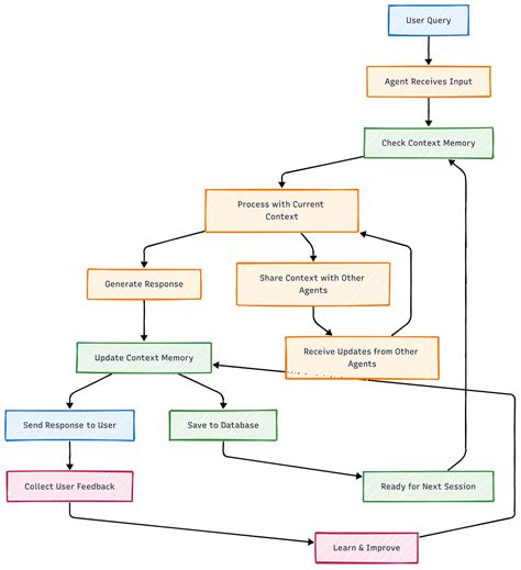Model Context Protocol Mcp A Beginners Guide To Smarter Ai Agents