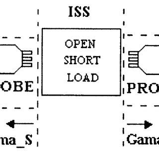 Block Diagram Of The Input And Output Network Measurement Method Download Scientific Diagram