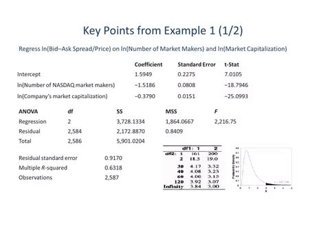 Quantative Methods Multiple Regression Cfa Level Ii Cfa Institute Edubirdie
