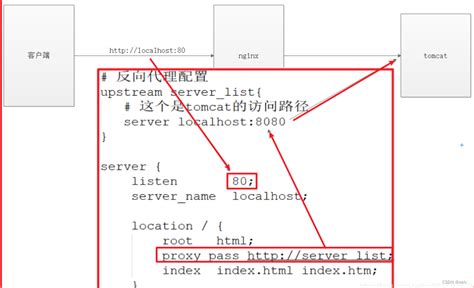 Nginxgateway Csdn博客
