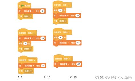 2022年noc软件创意编程（学而思）决赛小学高年级组scratch noc大赛相关资料 包含各大赛道题目 csdn专栏