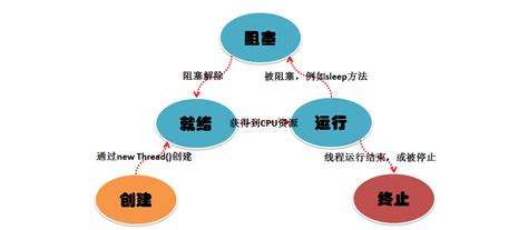 linux 多线程全面解析 马哥教育官网
