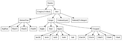 Data Types Variables And Values In Julia