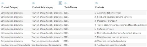 The Data Babe Creating Hierarchies In Tableau Prep