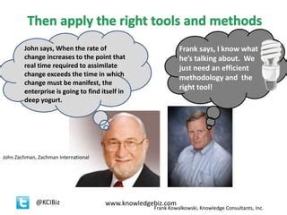 Zachman Framework And The Periodic Table A Fun Romp Through Some Basic Framework Ideas PPTX