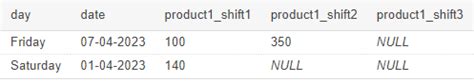 Sql MySQL Doing Addition From Subquery Field In SELECT Using