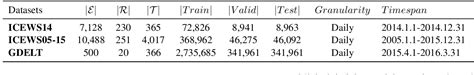 temporal knowledge graph completion with time sensitive relations in
