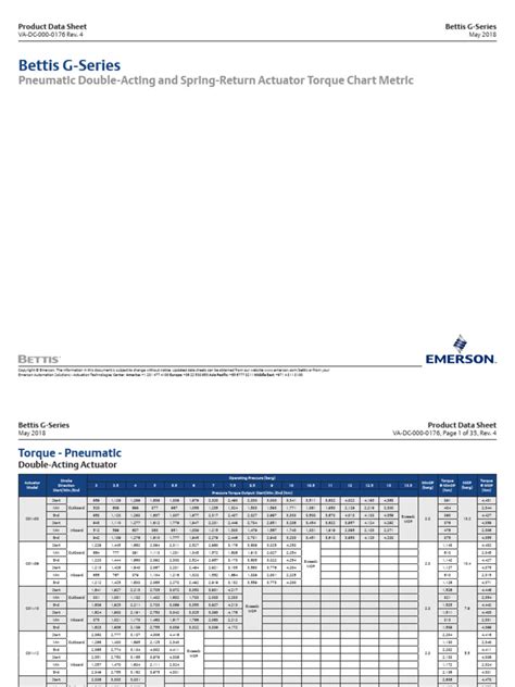product data sheet bettis g series pneumatic double acting spring