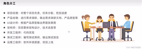 【java】【项目实战】[外卖一]软件开发实战流程分析、介绍、准备 java 开发实战 csdn博客