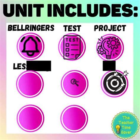 Force And Motion Notes And Slides Unit Bundle Laws Of Motion Gravity Friction