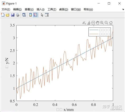【matlab学习笔记】绘图——去除上、右边框刻度 知乎