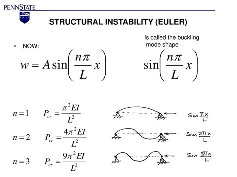 Ppt Aersp 301 Buckling Euler And Columnload Imperfections Powerpoint