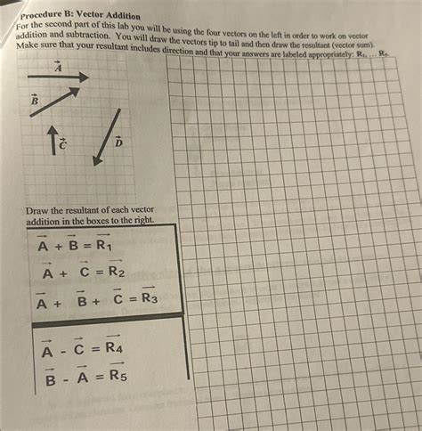 Solved Procedure B Vector AdditionFor The Second Part Of Chegg