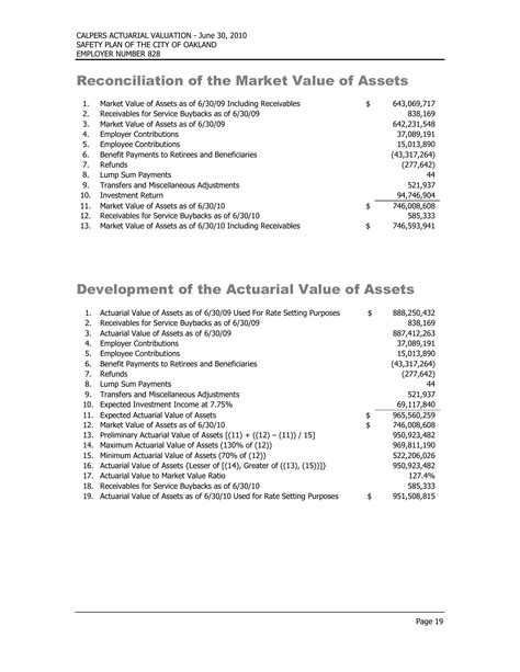 Document Object Detection Dataset By Text Message