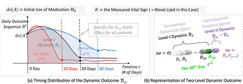Figure 1 From Relation First Modeling Paradigm For Causal Representation Learning Toward The