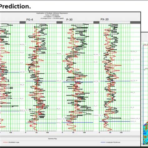 Example Of Prediction Of Gr Curves Vs Original Log Curves In The Field