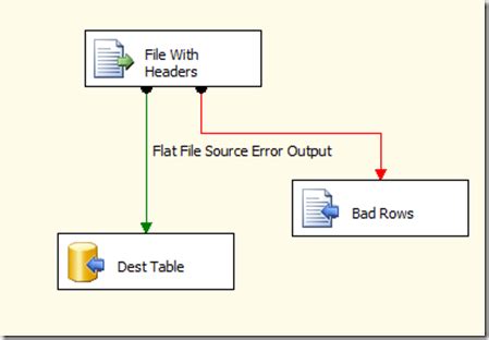 Handling Flat File Headers And Errors In SSIS SQLServerCentral