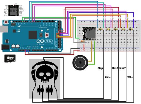 arduino internet das coisas e computação vestível