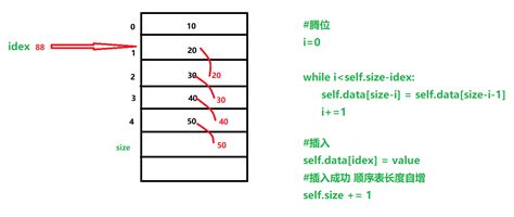 Python应用之数据结构python 网络数据 结构体 Csdn博客