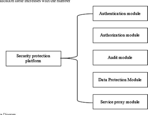 Figure 1 From A Security Protection Technology Based On Multi Factor